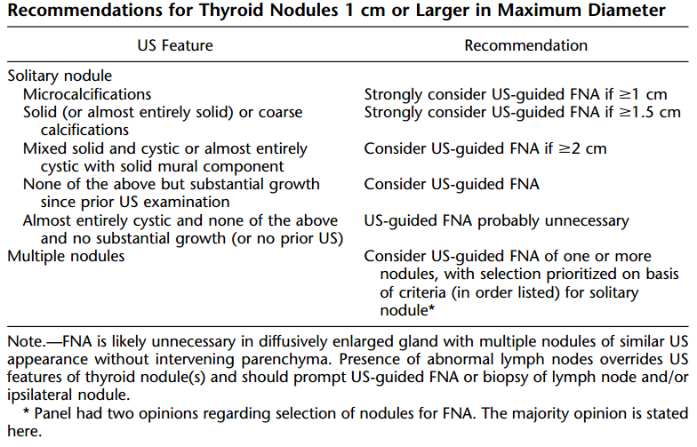 Thyroid Nodule Management: SRU, ACR, and ATA Recommendations – Cafe ...